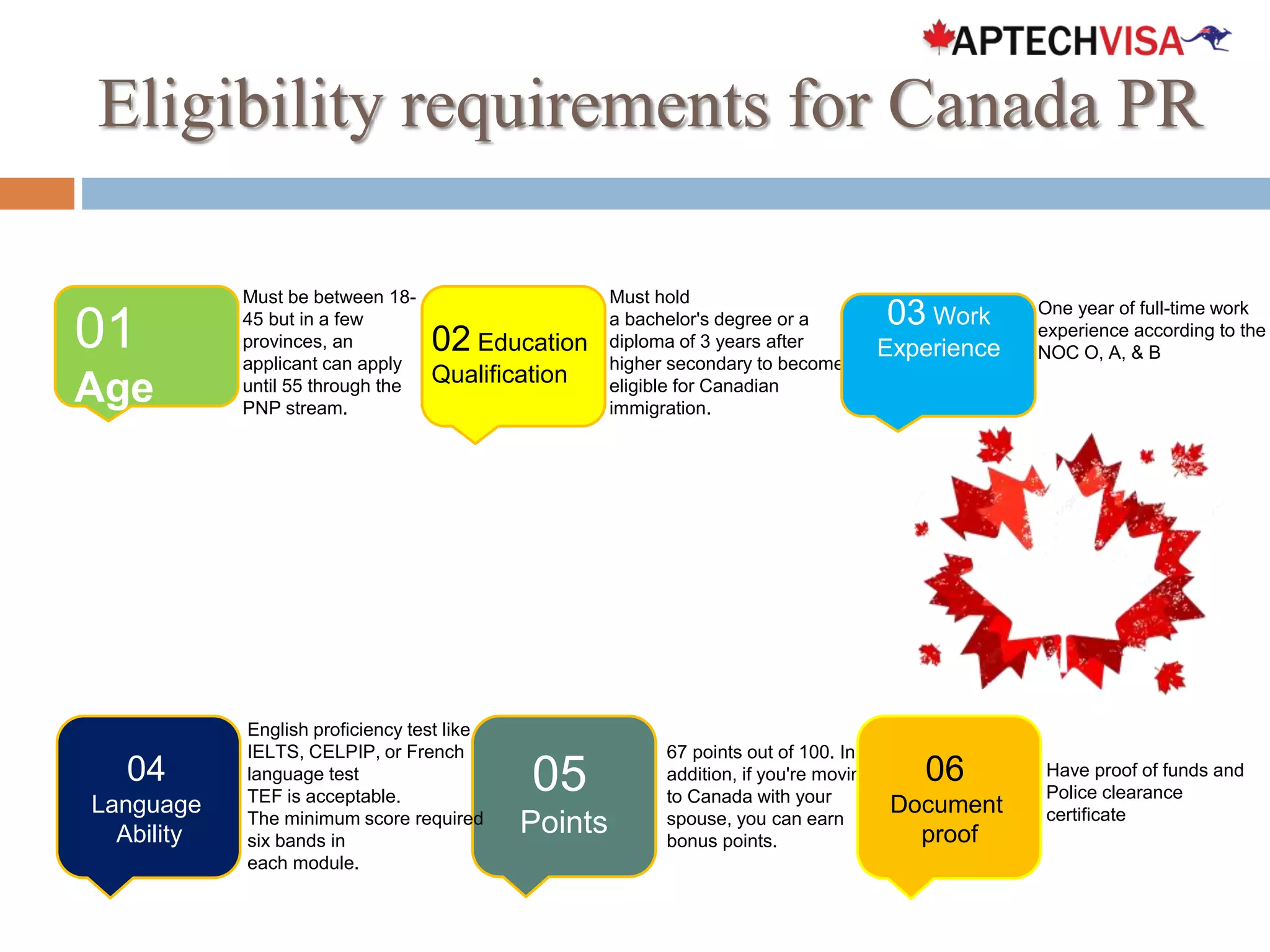 FREE Canada Immigration Assessment Form | Aptechvisa.com
