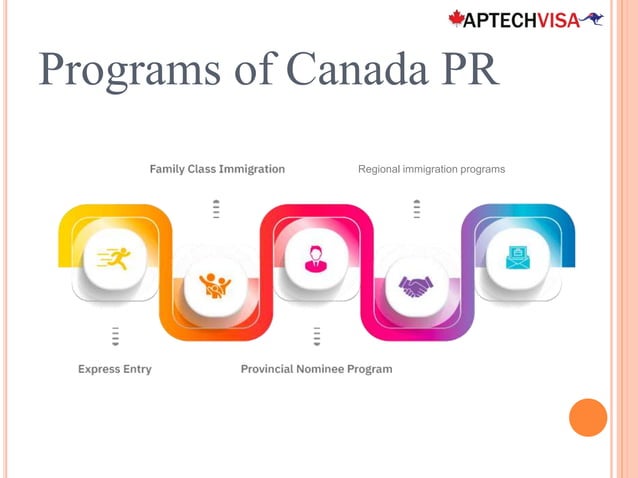 FREE Canada Immigration Assessment Form | Aptechvisa.com