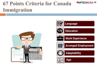 FREE Canada Immigration Assessment Form | Aptechvisa.com