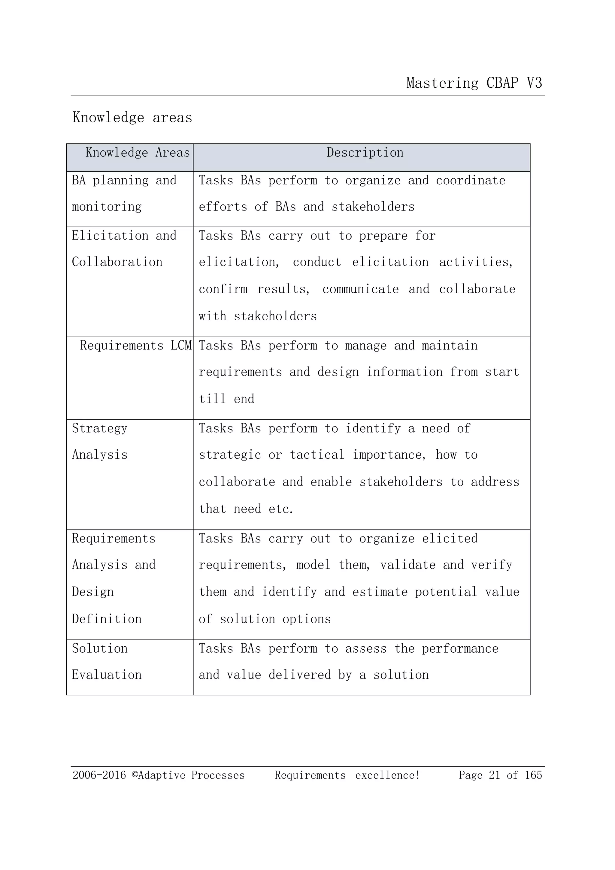 Free CBAP V3 study guide | PDF