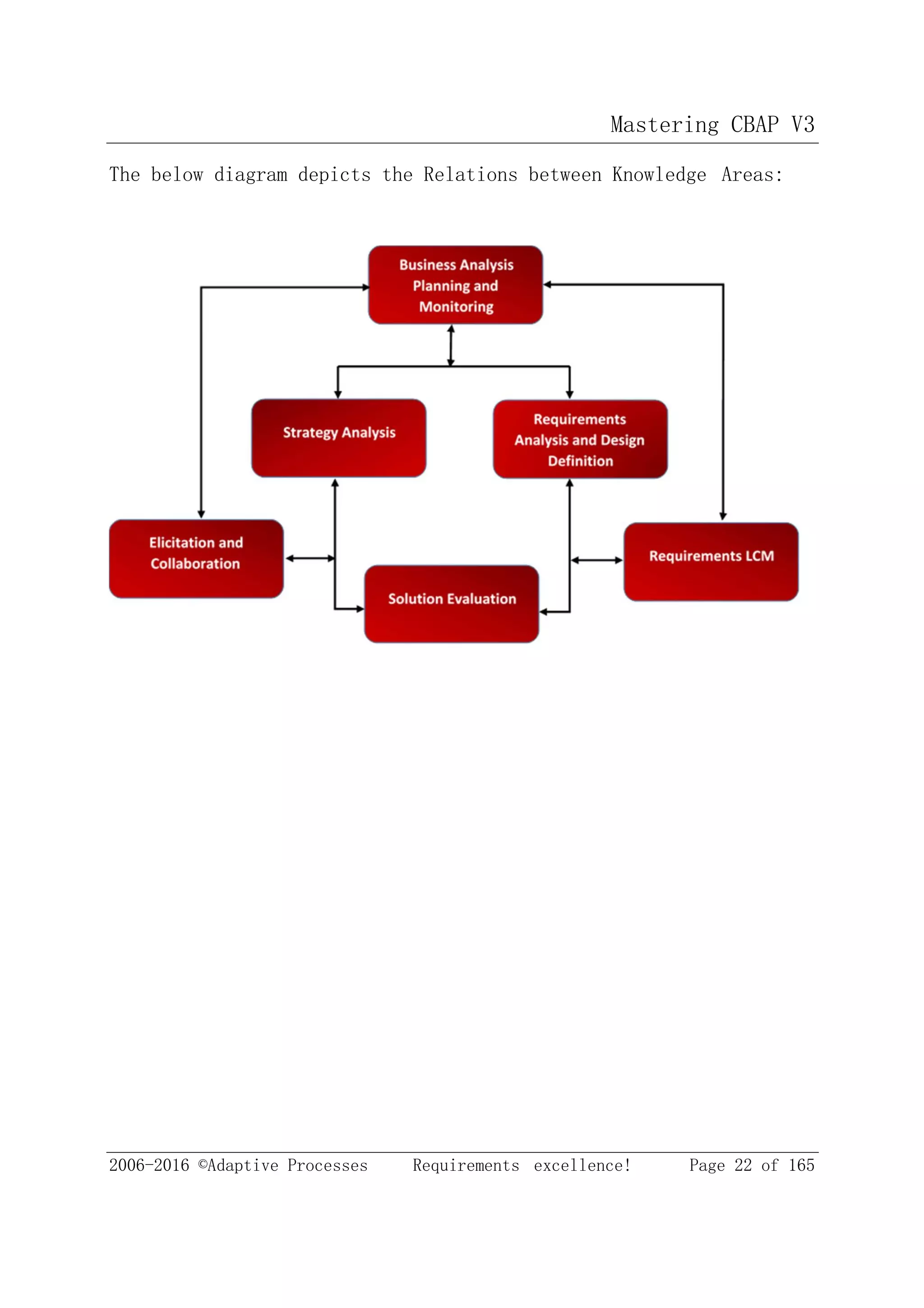 Free CBAP V3 study guide | PDF