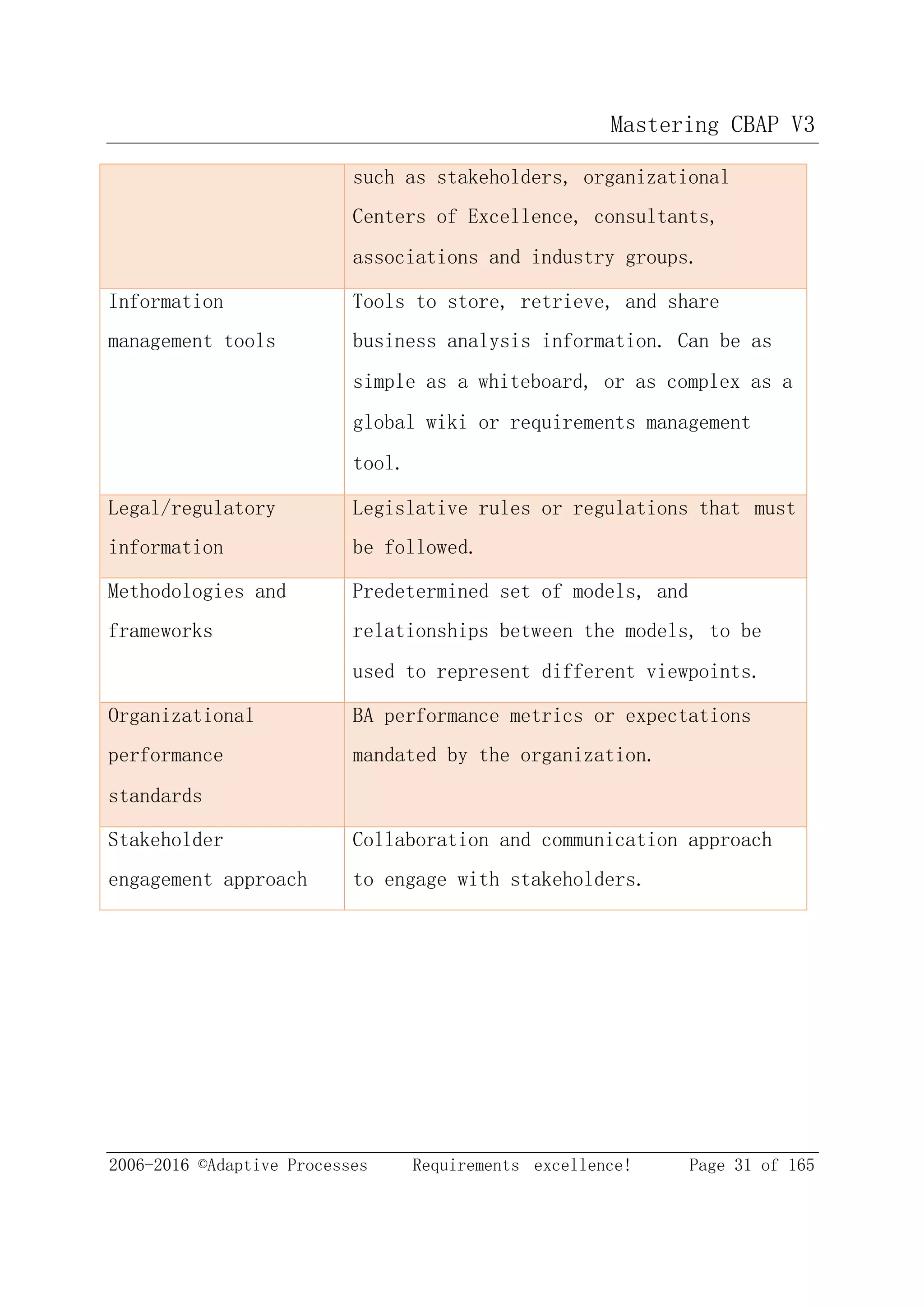 Free CBAP V3 study guide | PDF