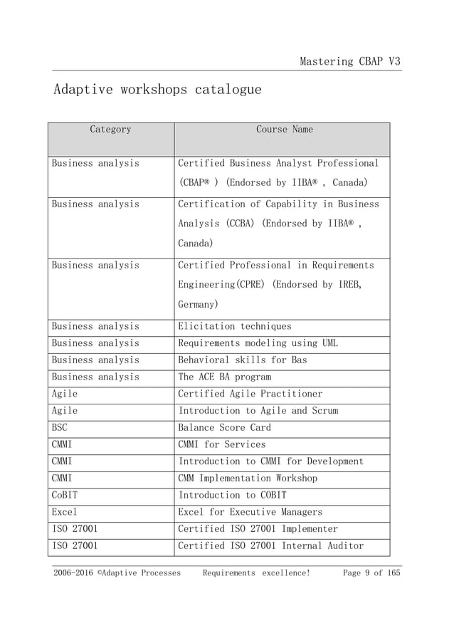 Free CBAP V3 study guide | PDF
