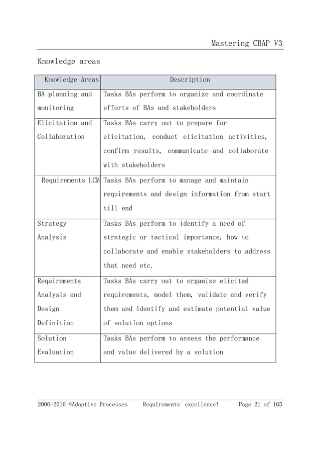 Free CBAP V3 study guide | PDF
