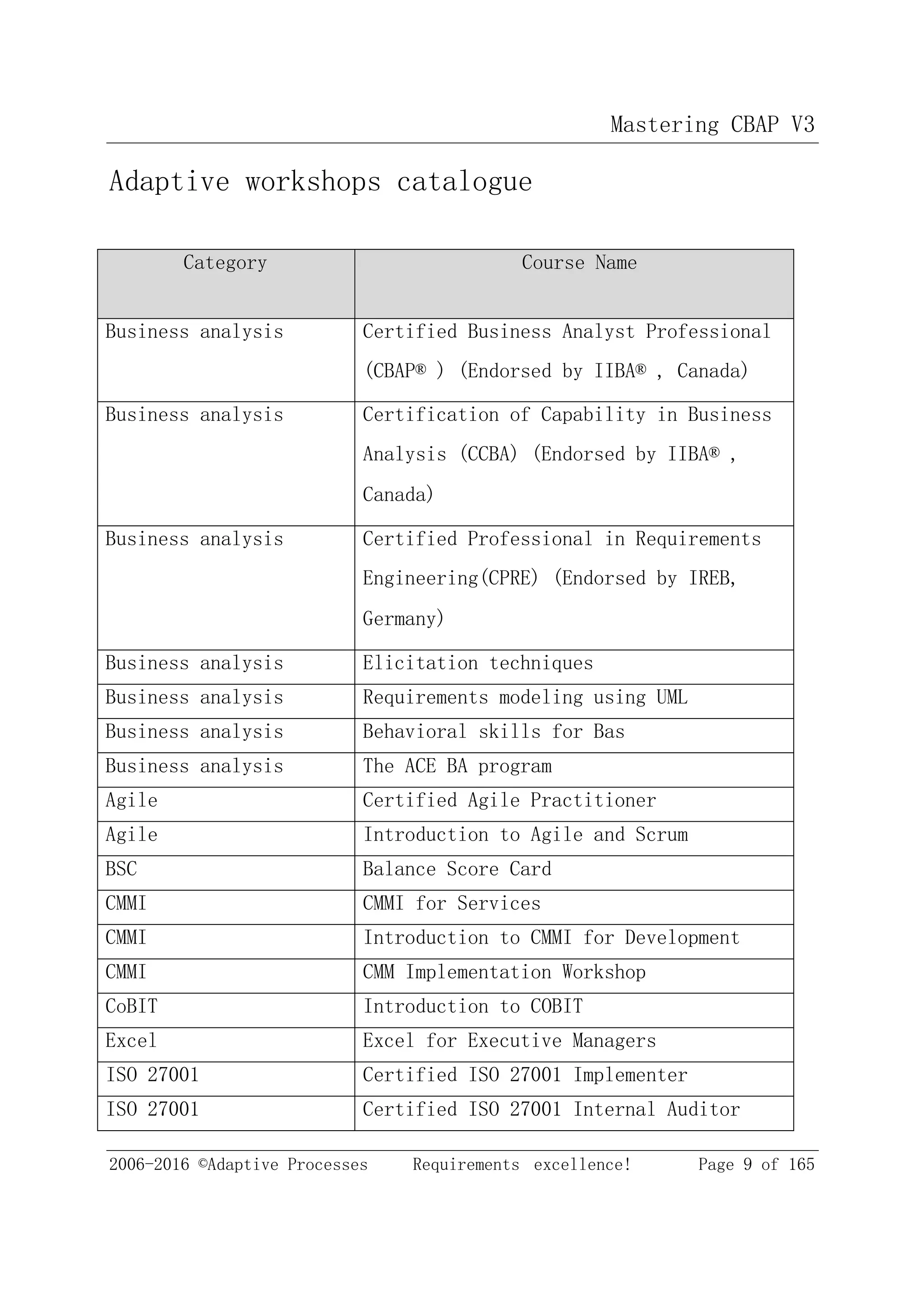 Free CBAP V3 study material | PDF