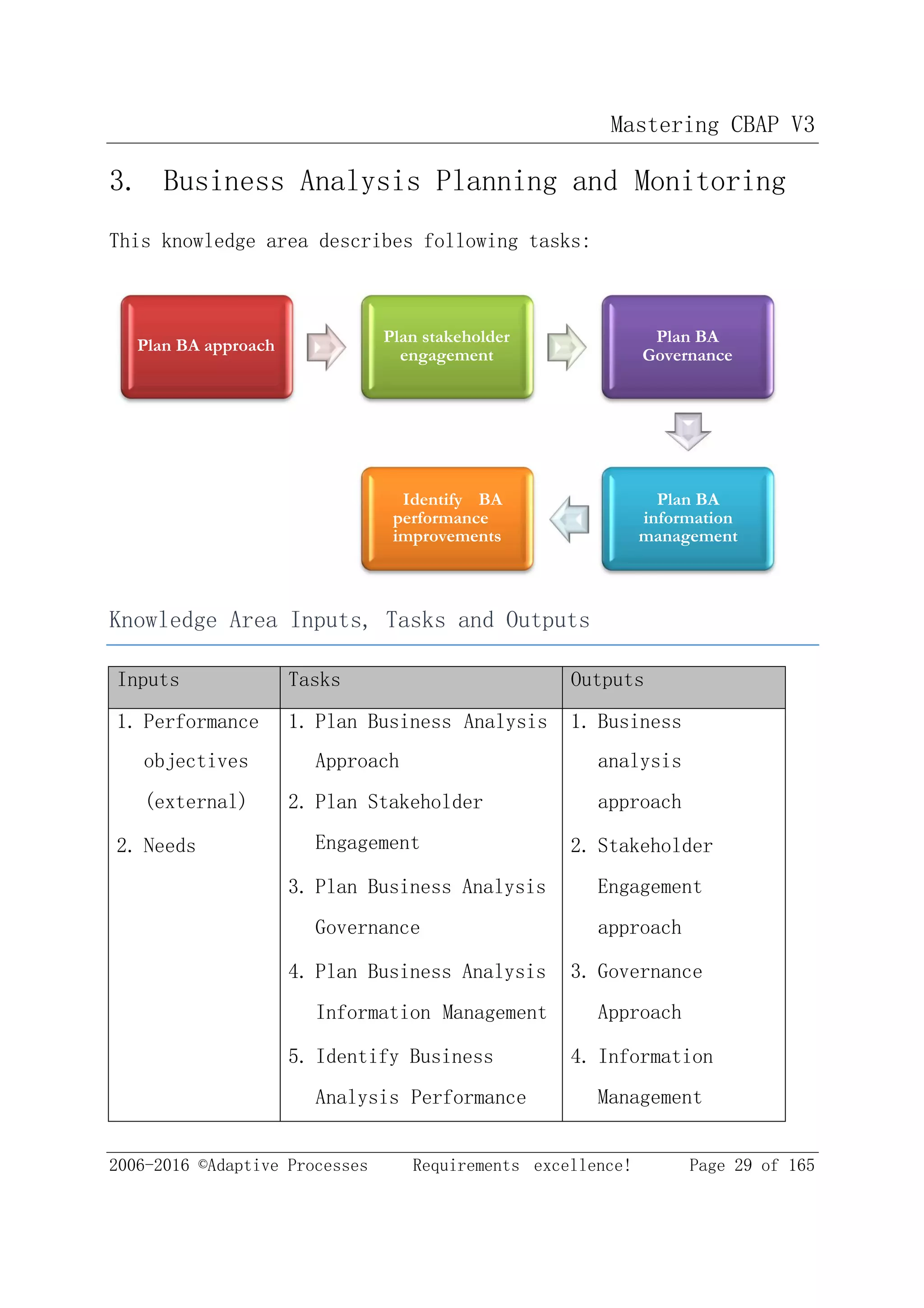 Free CBAP V3 study material | PDF