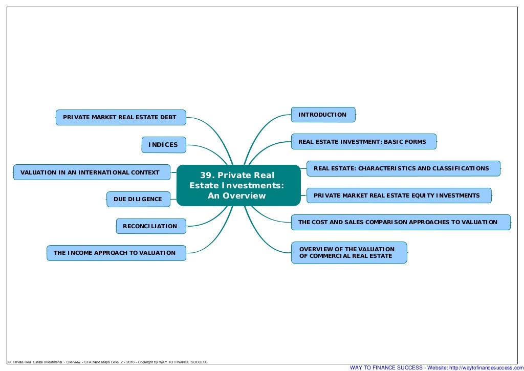 FREE CFA LEVEL 2 MIND MAPS - 2016
