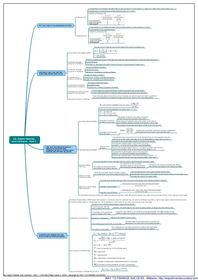 FREE CFA LEVEL 2 MIND MAPS - 2016