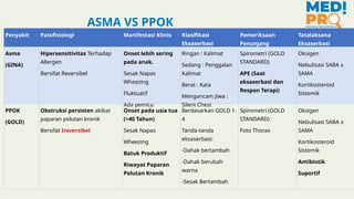 Kelas Gratis/Free Class Pulmonologi Asma Bronkial | PPTX