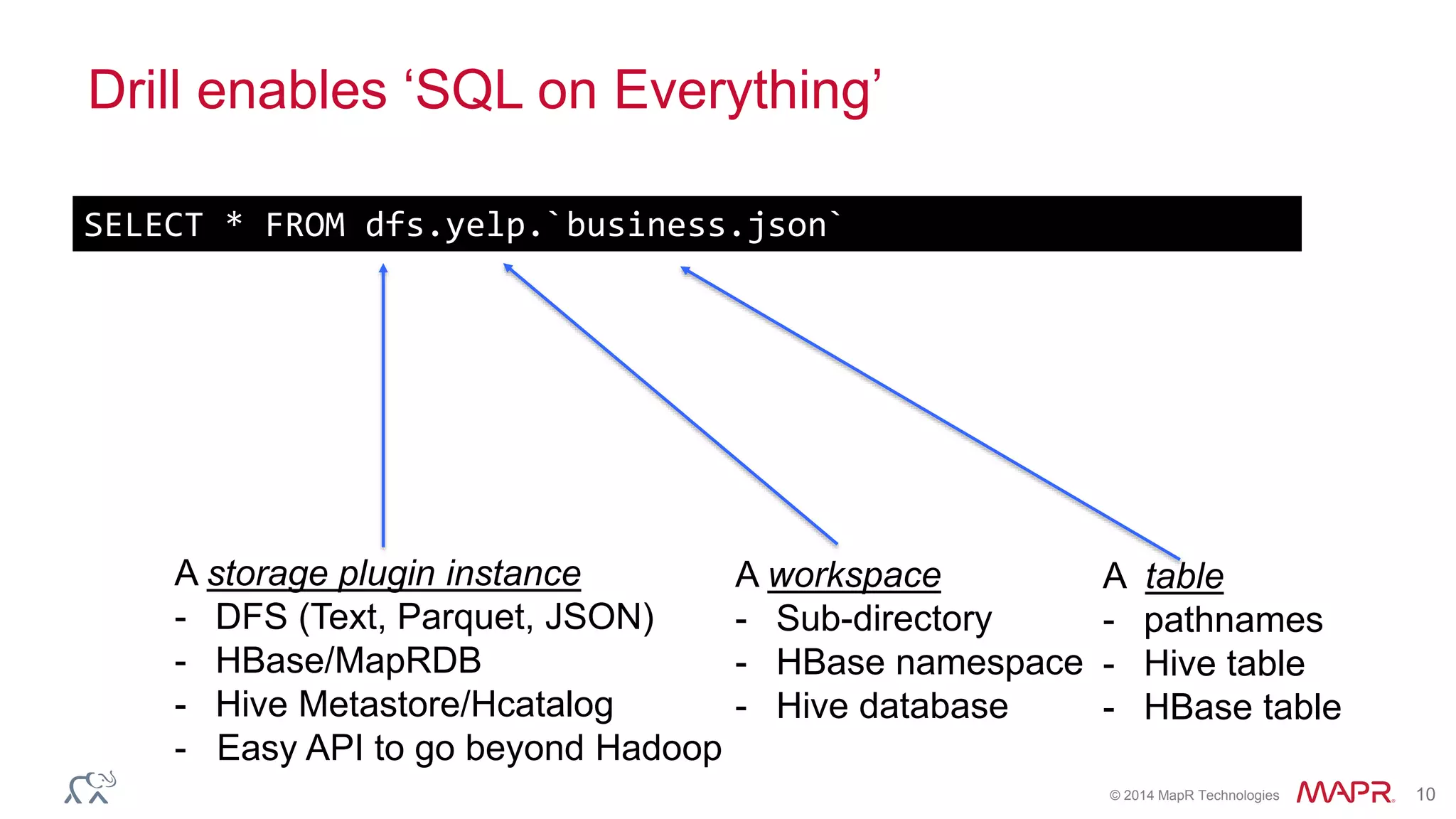 Free Code Friday: Drill 101 - Basics of Apache Drill | PPTX | Databases ...