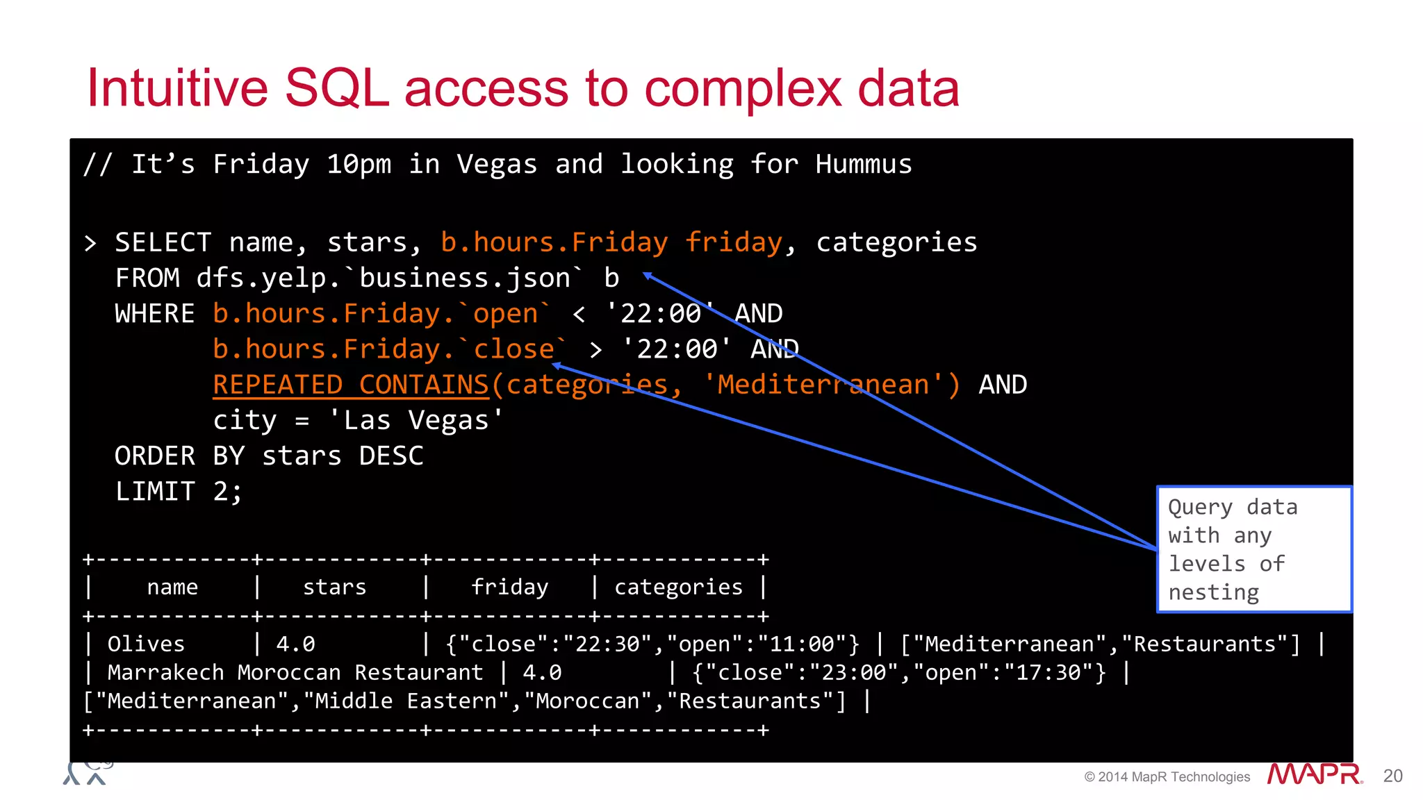 Free Code Friday: Drill 101 - Basics of Apache Drill | PPTX | Databases ...