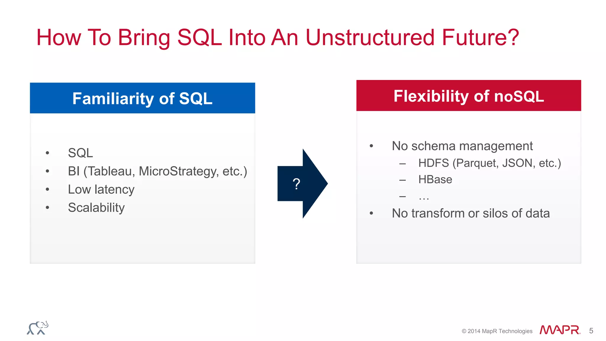 Free Code Friday: Drill 101 - Basics of Apache Drill | PPTX | Databases ...