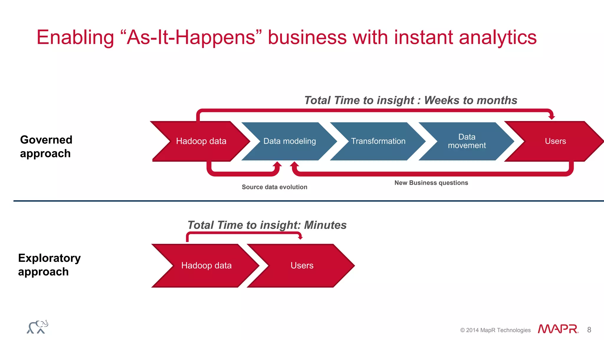 Free Code Friday: Drill 101 - Basics of Apache Drill | PPTX | Databases ...
