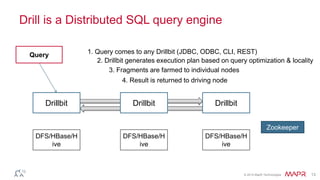 Free Code Friday: Drill 101 - Basics of Apache Drill | PPT