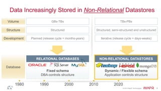 Free Code Friday: Drill 101 - Basics of Apache Drill | PPT