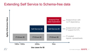 Free Code Friday: Drill 101 - Basics of Apache Drill | PPT