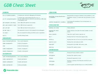 freecoder.dev gdb-cheat-sheet