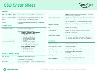 freecoder.dev gdb-cheat-sheet