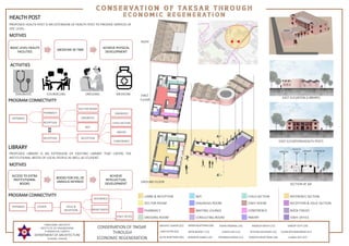 Conservation of Taksar through Economic Regeneration | PDF