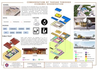 Conservation of Taksar through Economic Regeneration | PDF