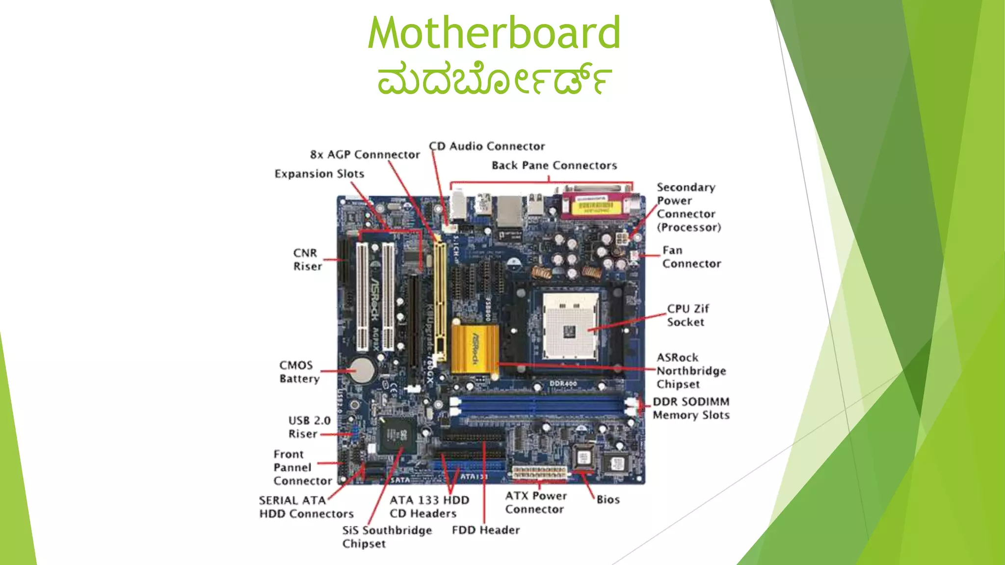 Basic Computer Knowledge in Kannada | PPTX
