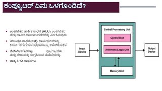 Basic Computer Knowledge in Kannada | PPTX