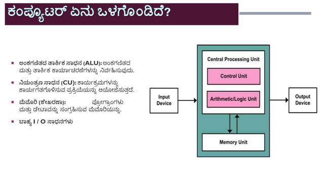 Basic Computer Knowledge in Kannada | PPTX