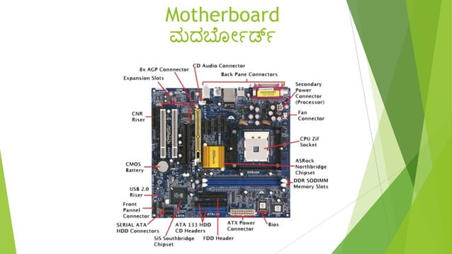Basic Computer Knowledge in Kannada | PPTX