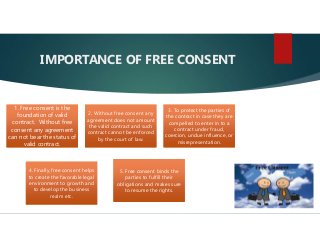 Free Consent.pdf