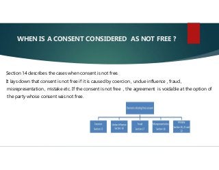 Free Consent.pdf