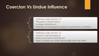 FREE CONSENT LEGAL ASPECTS OF BUSINESS.pptx