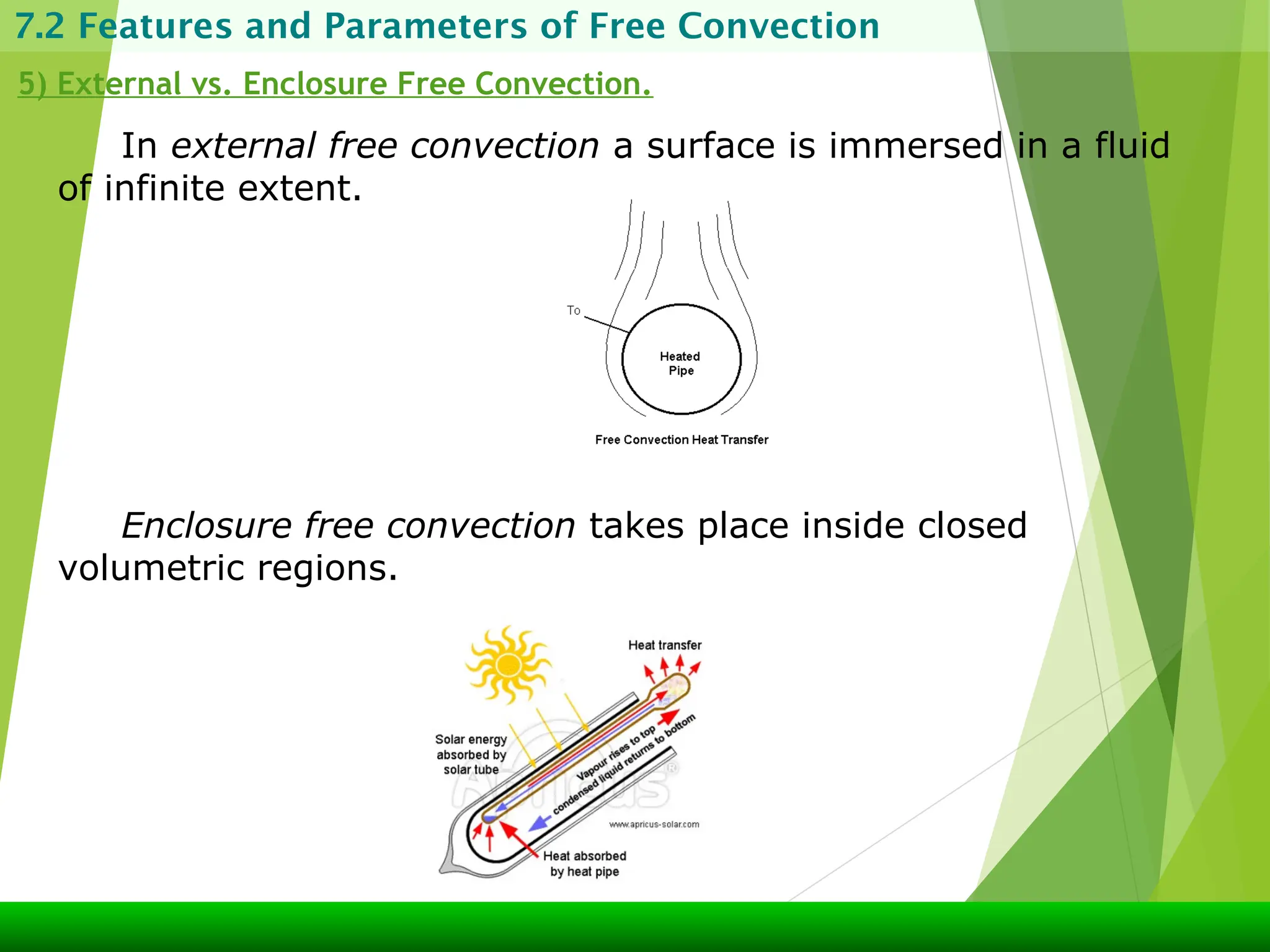 Free Convection (Basics of Convection - A Mode of Heat Transfer) | PPT