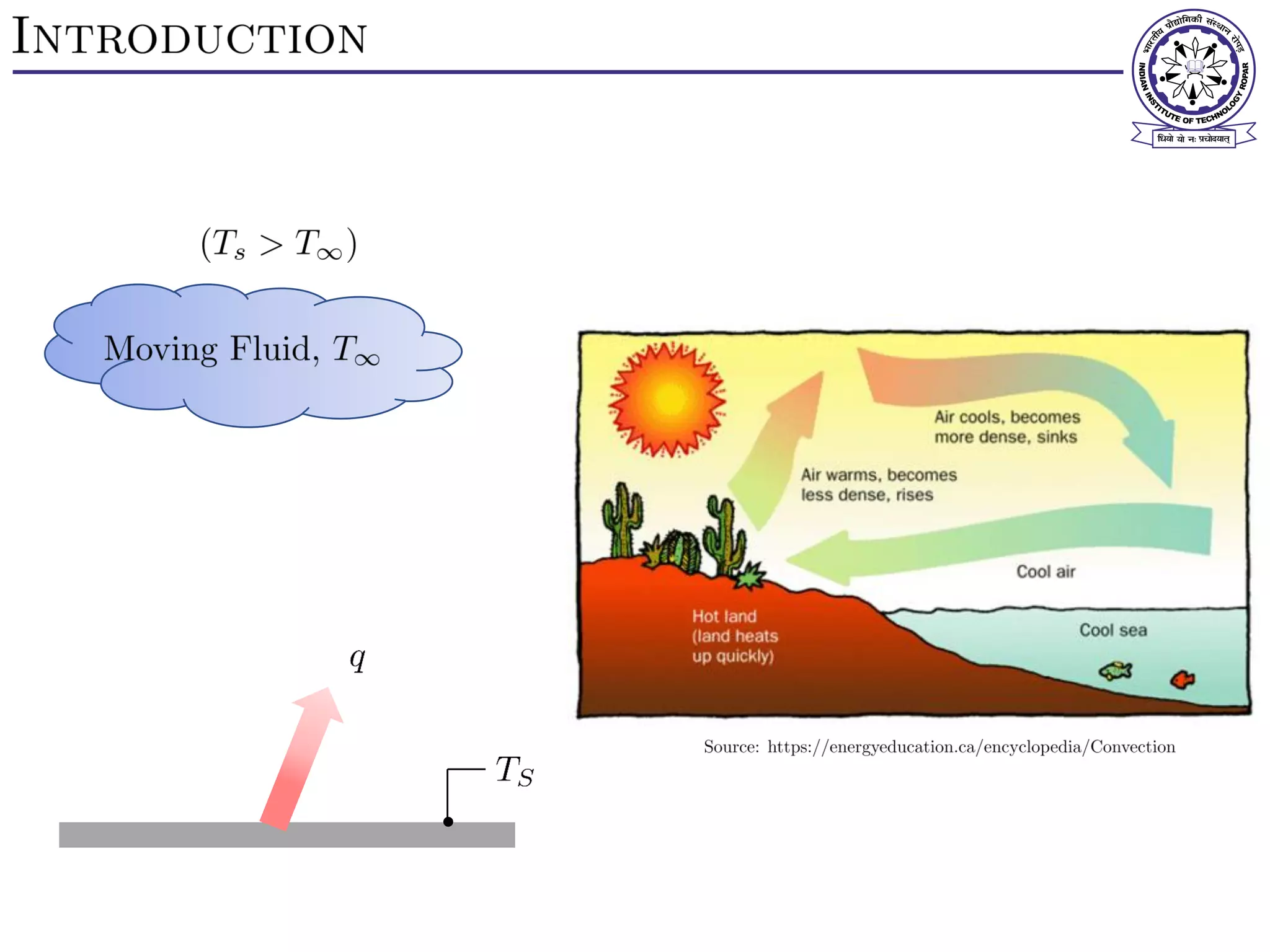 Free Convection Demonstration | PDF