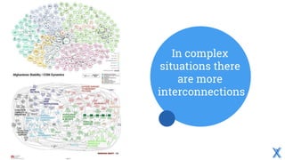 Complex is not complicated | PDF