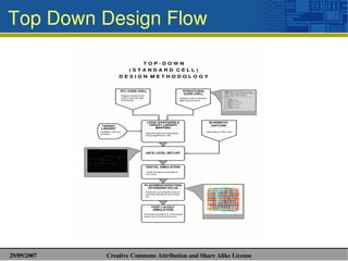 Free / Open Source EDA Tools | PDF