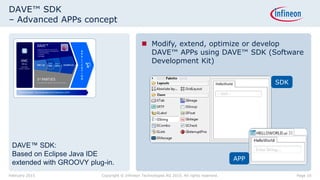 DAVE: Free development platform for XMC code generation | PDF