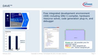 DAVE: Free development platform for XMC code generation | PDF