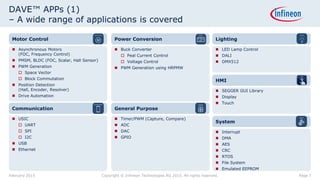 DAVE: Free development platform for XMC code generation | PDF