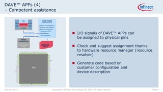 DAVE: Free development platform for XMC code generation | PDF
