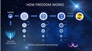 Freedom app | PPT