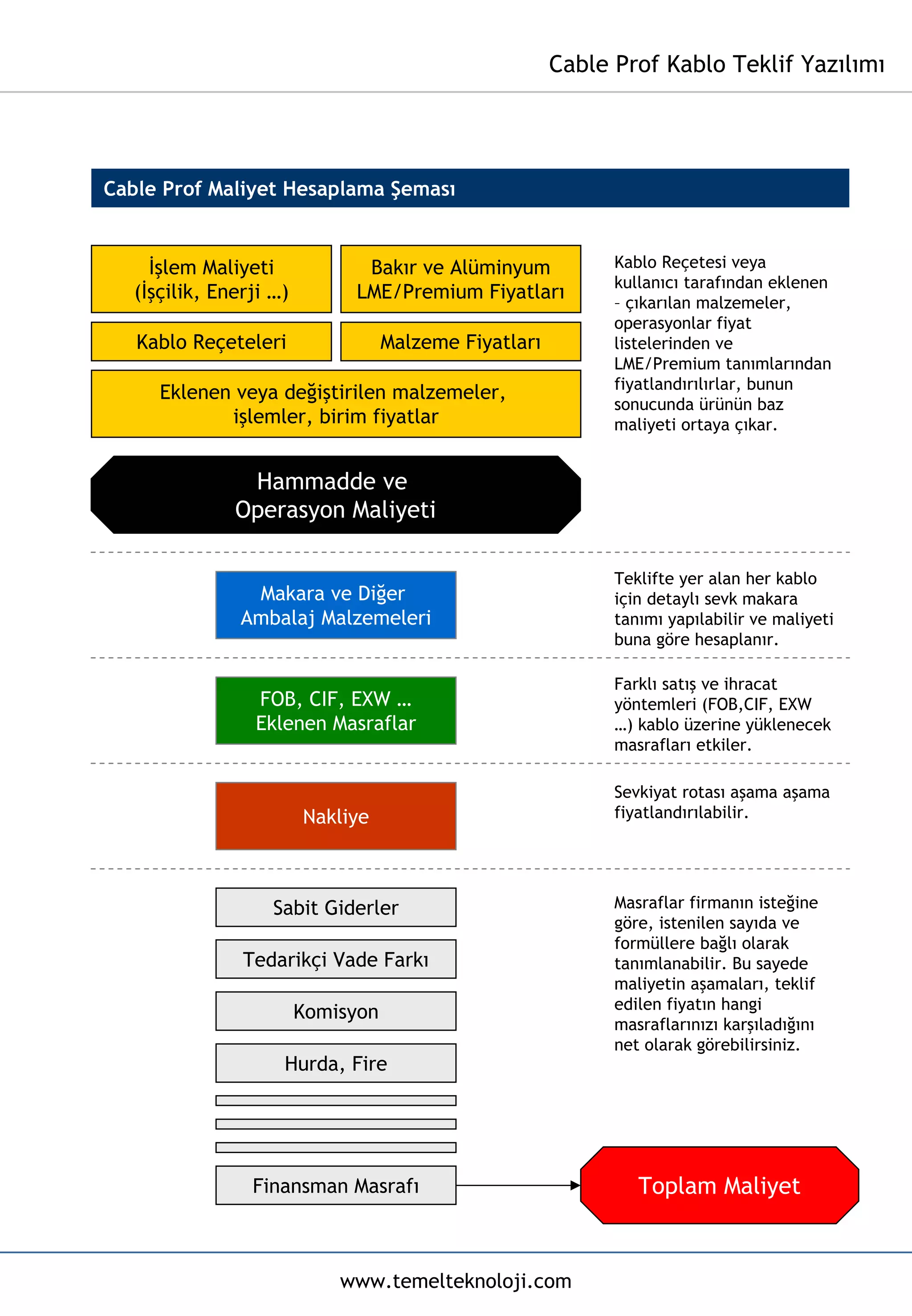 Freedom ERP Kablo Teklifi Hazırlama Yazılımı | PDF