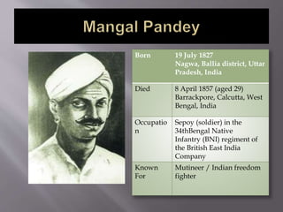 Freedom fighters of india | PPTX