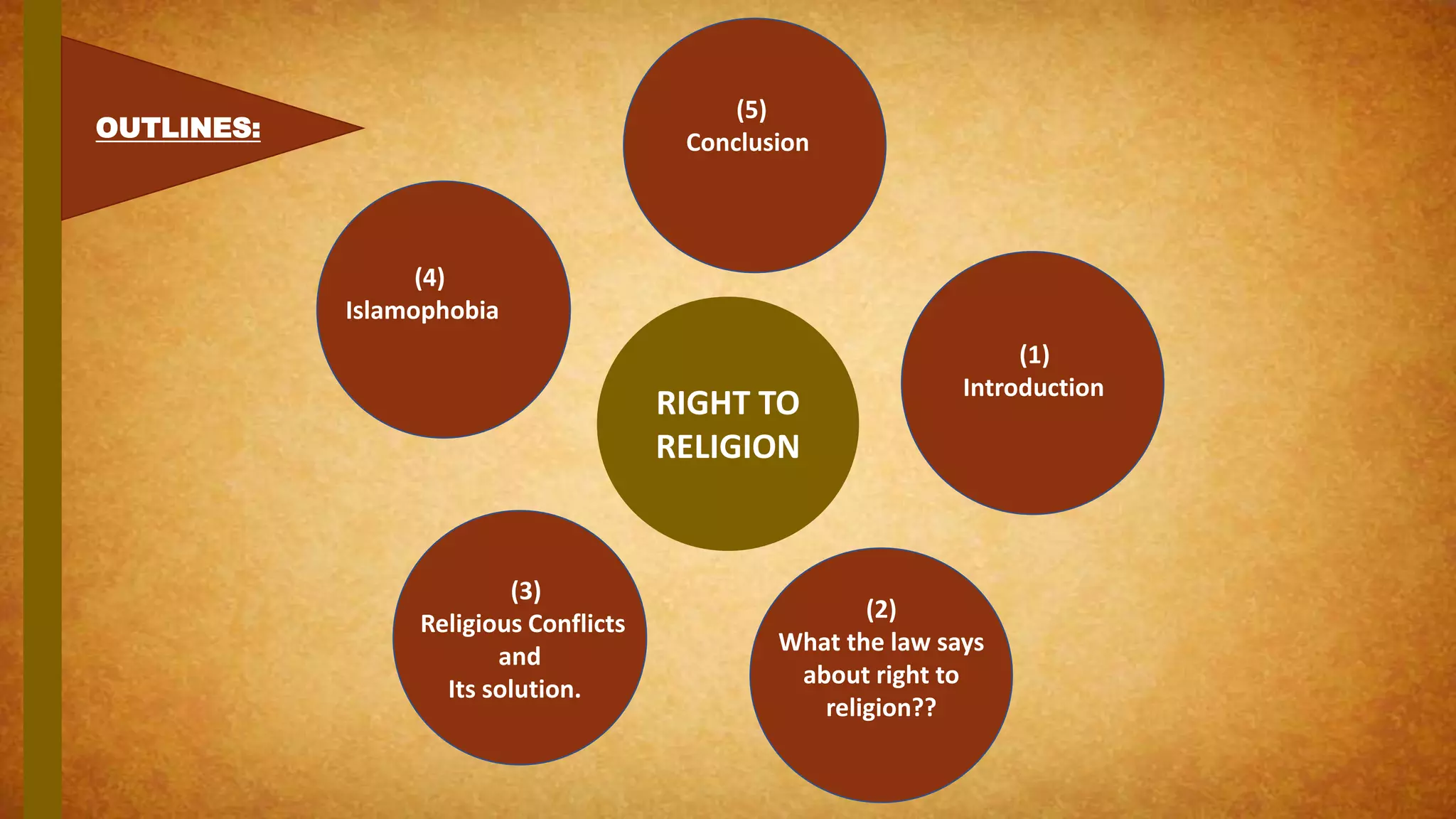 Freedom of religion or right to religion | PPTX