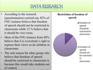 Freedom of Speech | PPT