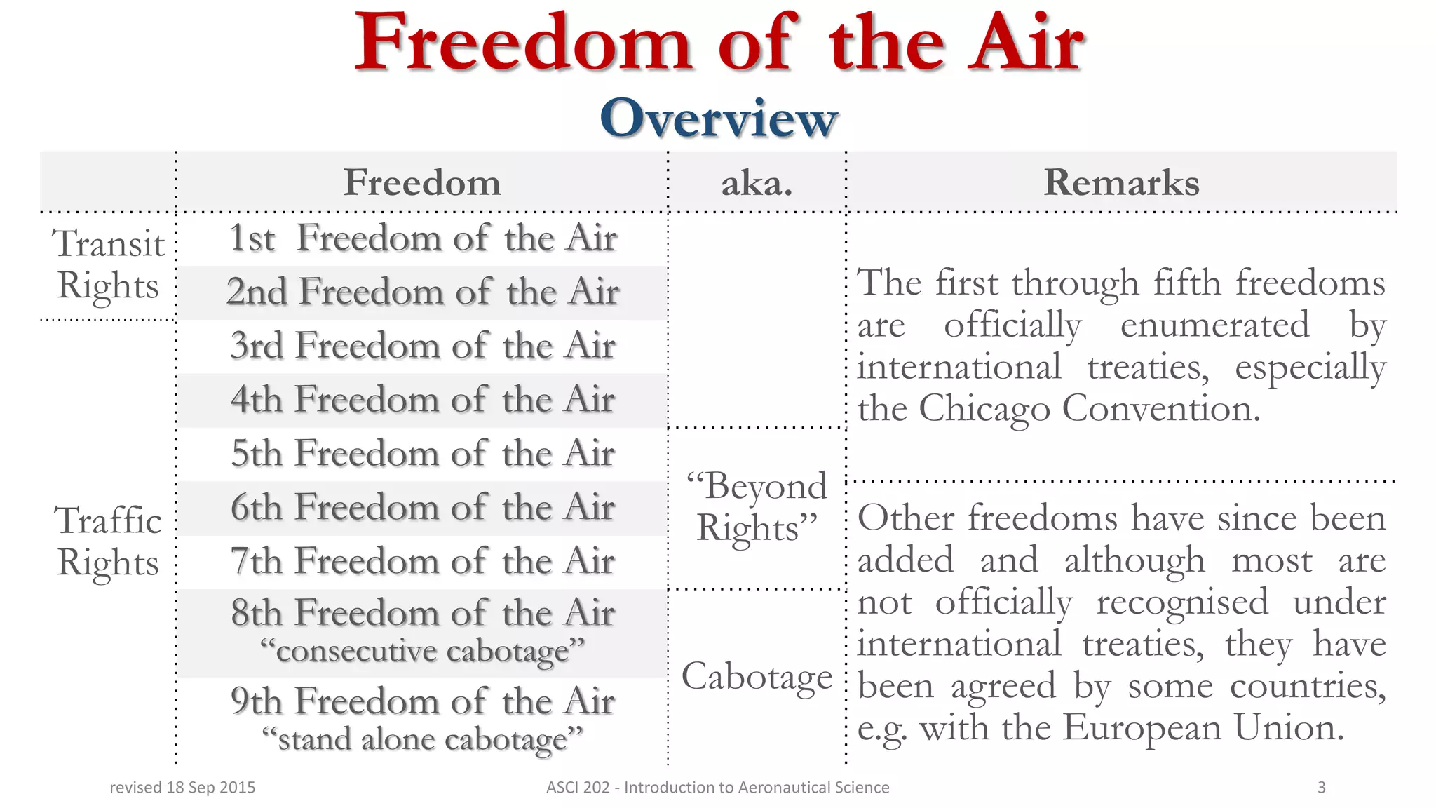 Freedom of the air | PPTX