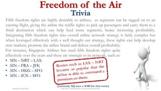 Freedom of the air | PPTX