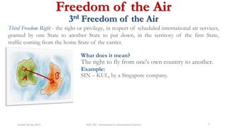 Freedom of the air | PPTX