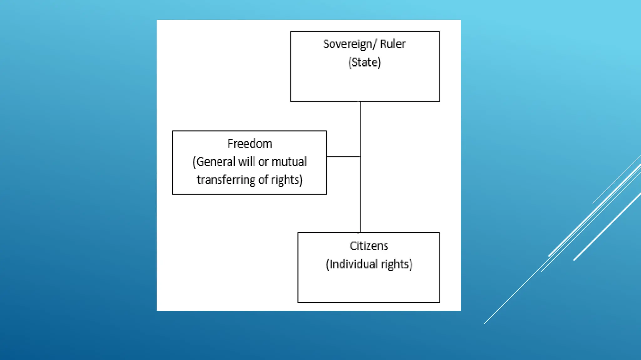 freedom of the human person.pptx introduction | PPTX