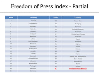 Freedom Of The Press Presentation Professional Version | PPTX