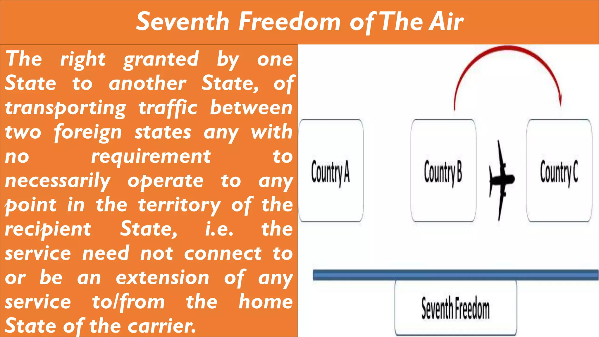The Freedoms of the Air | PDF